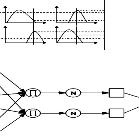 A Roadmap For Takagi Sugeno Fuzzy System A Antecedent And Consequent Download Scientific