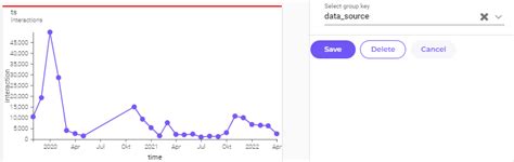 Dashboards Documentation