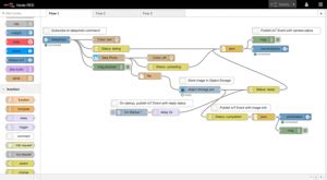 Getting Started With Node RED For ESP32 Arduino Localhost EverythingESP
