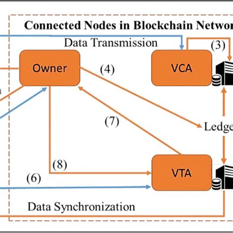 Workflow Diagram Of The Unauthorized Access Detection Download Scientific Diagram