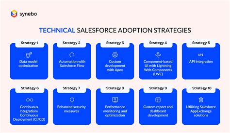 Essential Salesforce Adoption Strategies for Your Team | Synebo