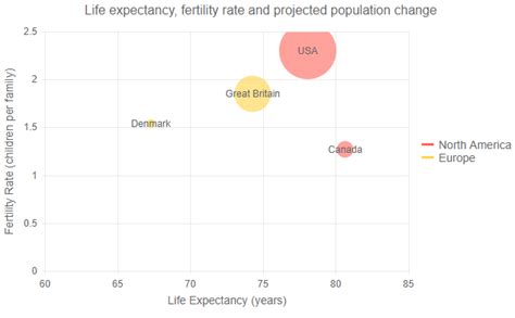 Telerik Ui For Blazor Scatter Scatter Line Bubble Charts