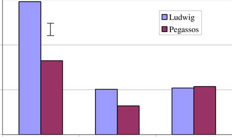 Effect Of Row Spacing And Cultivar On Weed Biomass In Winter Wheat Download Scientific Diagram