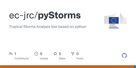 Github Ec Jrcpystorms Tropical Storms Analysis Tool Based On Python