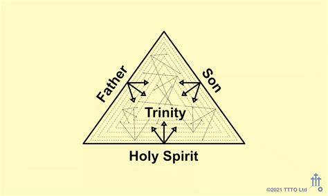 Two New Ways Of Explaining The Trinity One God In Three Persons