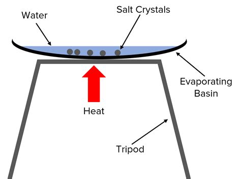 Separating Mixtures Questions And Revision Mme