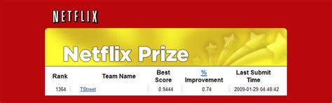 Netflix Prize
