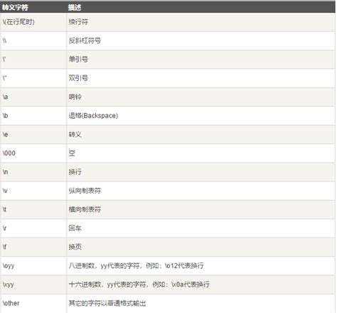 Python学习笔记——字符串 Csdn博客