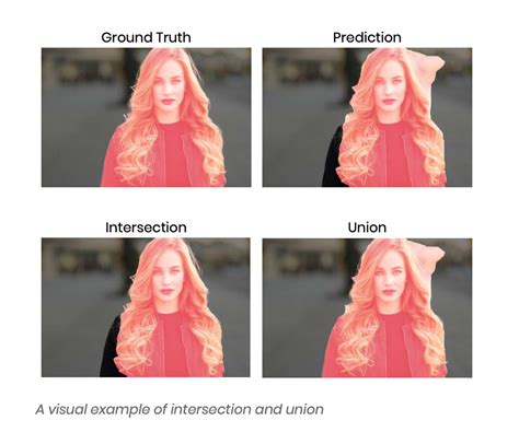 Free Guide How To Build Ai Driven Object Detection Software Dlabsai