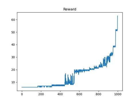 使用pytorchtorchrl和mujoco实现ppo算法 知乎