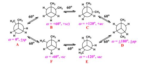 Conformational Analysis Ii Classnotesng