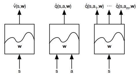 5 Value Function Approximation