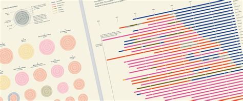 Monika Rohner On Linkedin Datavisualization Design Project