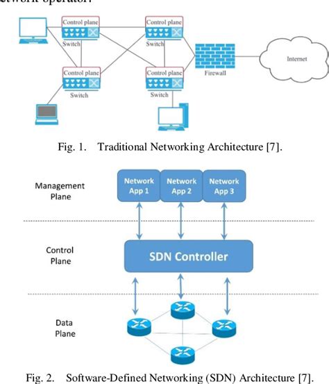 Figure 1 From Traffic Engineering In Software Defined Networks Using Reinforcement Learning A