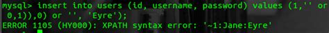 Injection In Insert Update And Delete Statements Blog Of Osanda