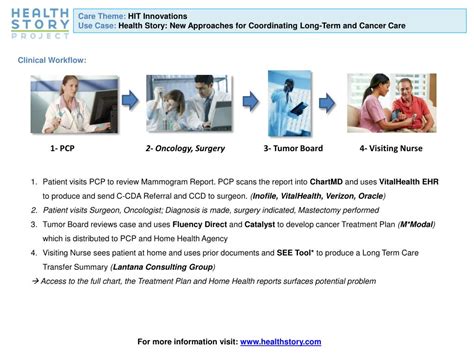 PPT Use Case 17 PowerPoint Presentation Free Download ID 2063939