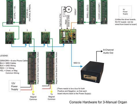 Midi Instructions