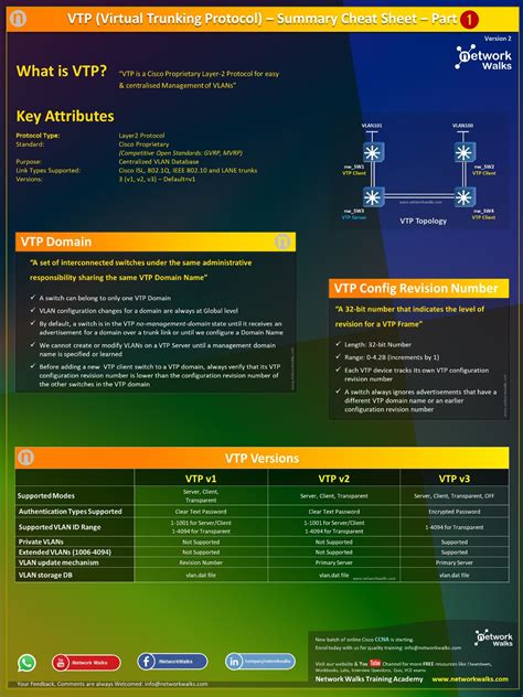 Cisco VTP Study Notes Cheatsheet Part Networkwalks Academy