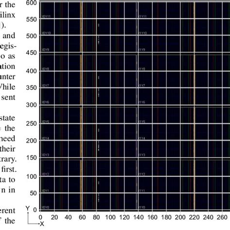 A Clock Region Bitstream Frame Height In Xilinx Ultrascale Consists Download Scientific