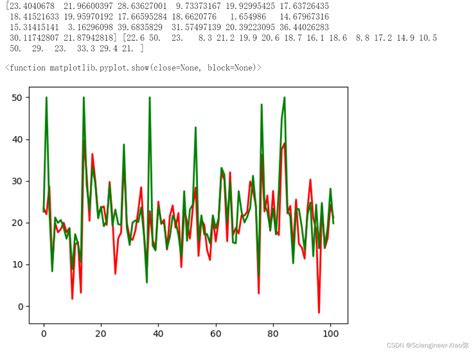 【入门教程】使用pytorchsklearnkeras实现boston房价预测波士顿房屋预测sklearn Csdn博客