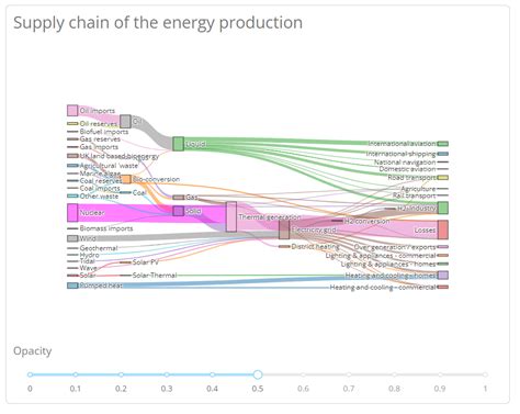004 Genai Based Data Visualization For Gxp Manufacturing
