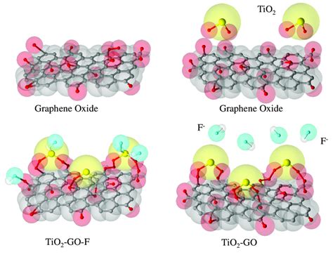 General Representation Of Schematic Synthesis Of Tio 2 Go