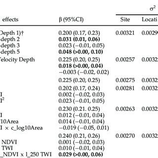 Linear Mixed Model Results From Model Comparison Download Scientific Diagram