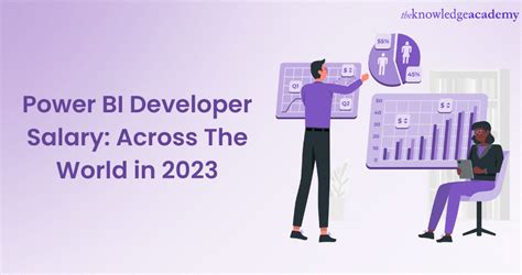 Power BI Developer Salary Based On Their Location Experience