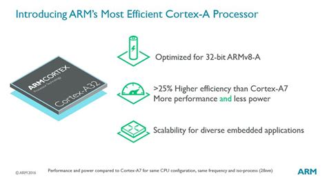 arm annuncia ufficialmente il processore cortex a32