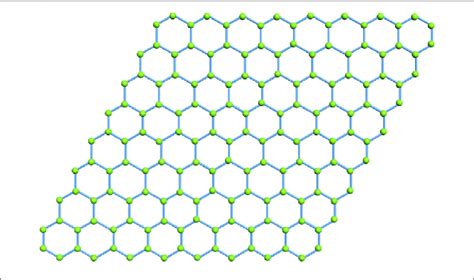 Crystal Structure Of Graphene Download Scientific Diagram
