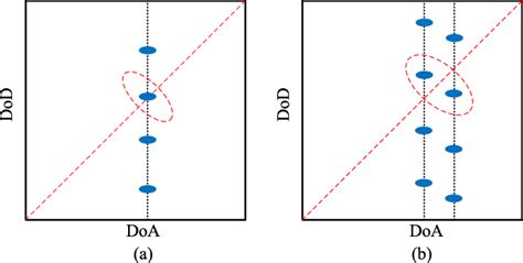 Figure 3 From Non Line Of Sight Targets Localization Algorithm Via Joint Estimation Of Dod And