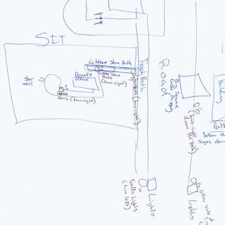 Example Of A Route Map Drawing Strategy Download Scientific Diagram