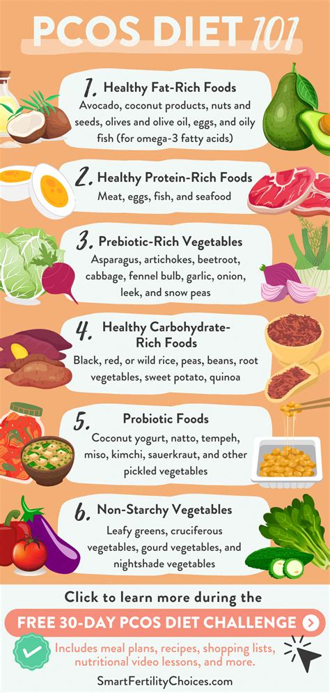 Wellness Checklist For Women 30 Meal Plan For Hirsutism Hirsutism