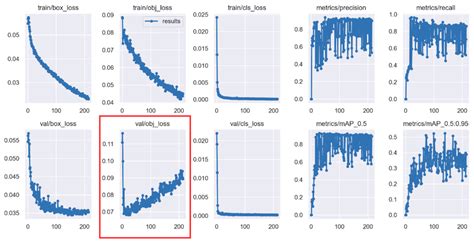 Adaptive Compressive Sensing An Optimization Method For Pipeline Magnetic Flux Leakage Detection