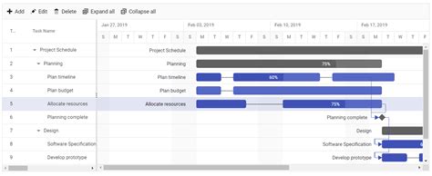 Gráfico Gantt · Issue 1576 · Po Uipo Angular · Github