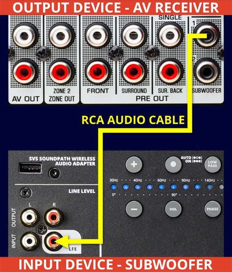 Do Rca Speakers Need Power at Andrew Moe blog