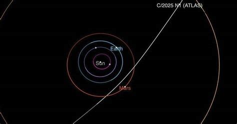 New Comet Is Third Interstellar Object In Solar System The Canberra