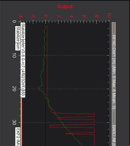 Pls Help Arducopter V3 6 0 Rc7 Two Sonars None Works Glitches
