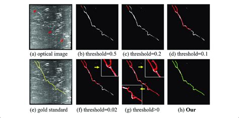 Comparison Of The Proposed Content Aware Adaptive Tracing Caat H