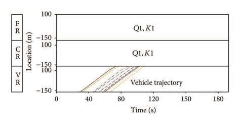 Traffic Wave Consistency Analysis Schematic Diagram Of Multiresolution Download Scientific