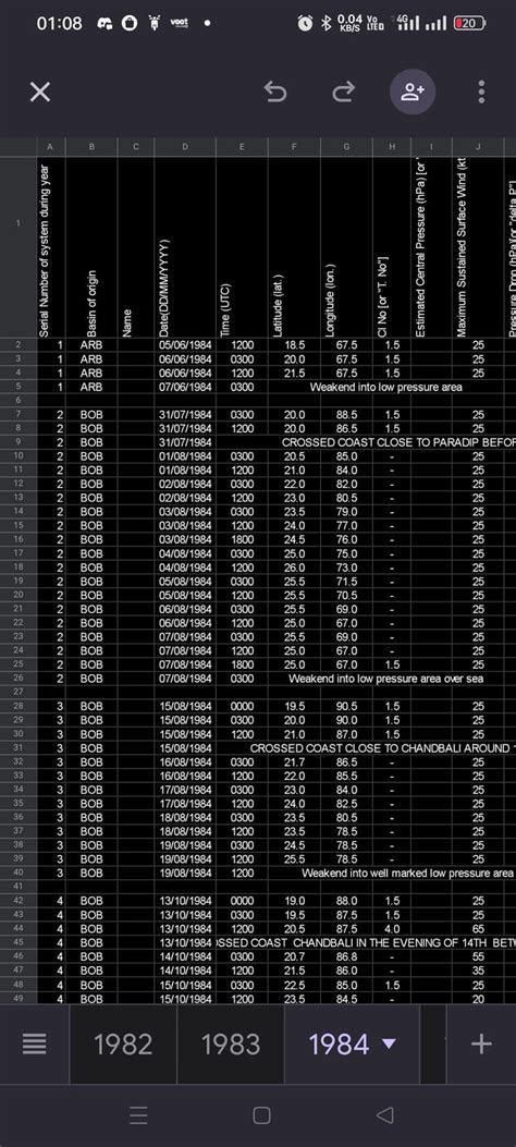 data preprocessing for time series forecasting using rnn r
