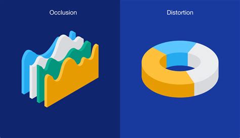 Misleading Data Visualization Examples To Stay Away From