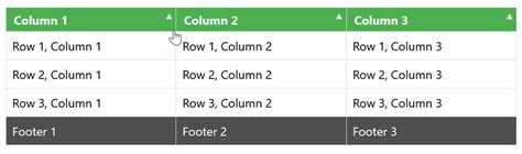 Creating Responsive Data Tables With Css Logrocket Blog