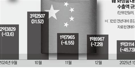 中 한한령 5월 해제…콘텐츠·엔터·뷰티株 날았다