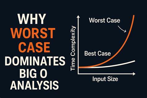 Why Worst Case Dominates Big O Analysis By Tihomir Manushev Codetodeploy Medium