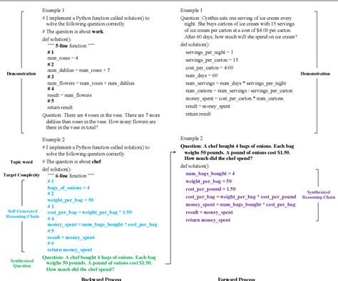 Figure 1 From Synthetic Prompting Generating Chain Of Thought