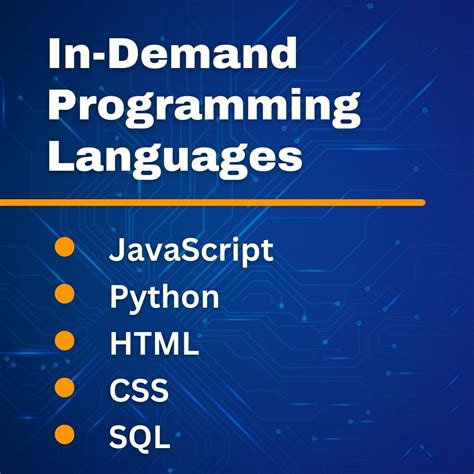 The Tech Academy On Linkedin Programminglanguage Codingbootcamp