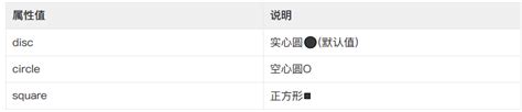 Css新手入门笔记整理：css常用属性表css属性样式表 Csdn博客