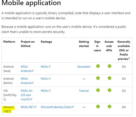 C How To Sign Up Users To Azure Ad Using Xamarinforms And Graph API Stack Overflow