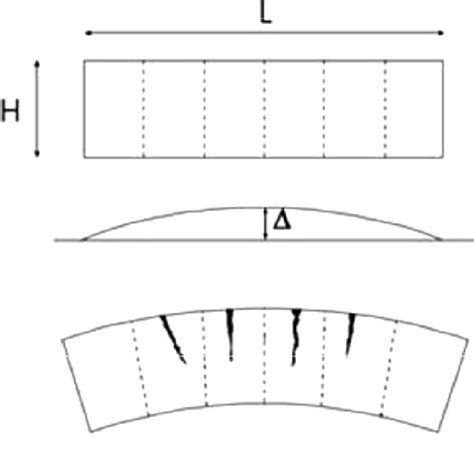 Interaction Diagram Relating Angular Distortion And Horizontal Strain